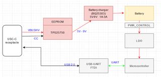 TPS PP V As VBUS Power Management Forum Power Management TI E E Support Forums