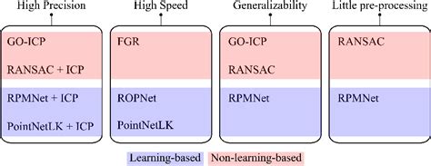 Figure 11 From Comparison Of Point Cloud Registration Techniques On Scanned Physical Objects