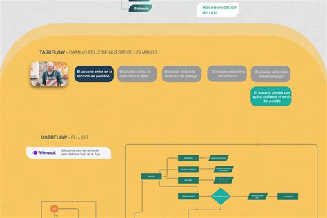 Datracker App Ux Ui Behance