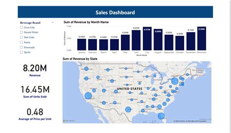 Dataanalysis Powerbi Businessintelligence Datadrivendecisions Akash Jha
