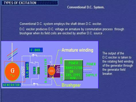 Excitation System And Capability Curve Of Synchronous Generator Ppsx Radio Control Hobbies