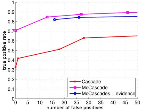 Comparison Of Different Face Detection Systems On Faces Occluded By A Download Scientific