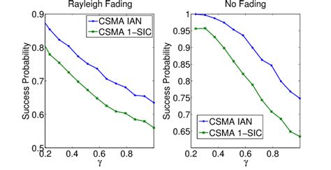 Comparison Of Sp Q 075 λ 05 α 2 And γ 1 γ X Axis For