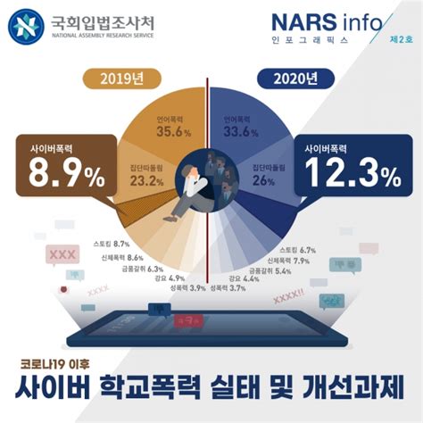 학교폭력 Danyaalrayid