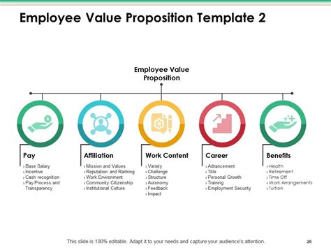 Employee Value Proposition Template Powerpoint Presentation Slides