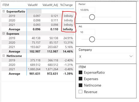 Solved Correctly Calculate Matrix Subtotal As Average Of
