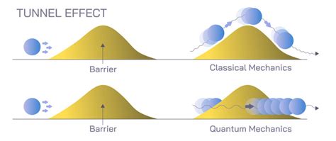 Wave Function Bilder Durchsuchen 1 481 Archivfotos Vektorgrafiken Und Videos Adobe Stock