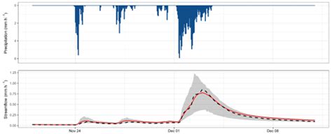 Hess Multi Model Approach In A Variable Spatial Framework For Streamflow Simulation