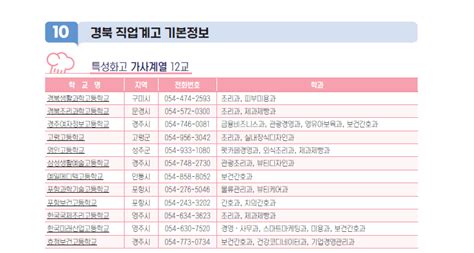 경상북도 특성화고 마이스터고 현황 네이버 블로그