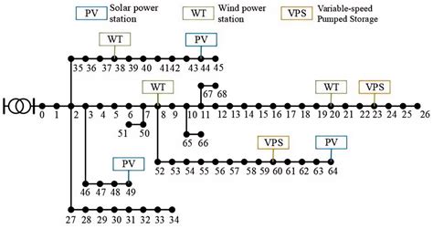 Distributed Robust Optimization Method For Active Distribution Network