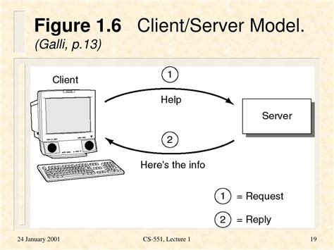 Ppt Cs551 Distributed Operating Systems Powerpoint Presentation Free