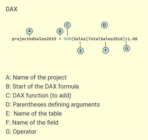 Dax Data Analysis Expression Sahib Musharraf Posted On The Topic Linkedin