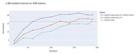 SmolLM一个超快速超高性能的小模型集合