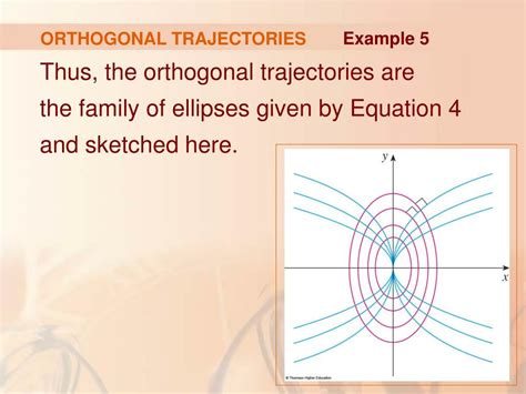 Ppt Differential Equations Powerpoint Presentation Free Download Id1805665 Ppt Differential Equations Powerpoint Presentation Free Download Id1805665