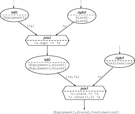 figure 1 from extending the rete algorithm for event management