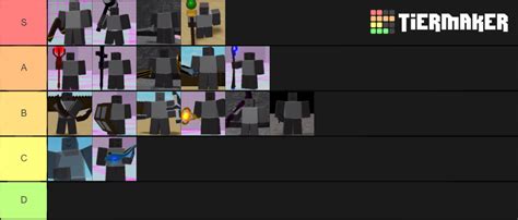Rbs Classes Tierlist Tier List Community Rankings Tiermaker