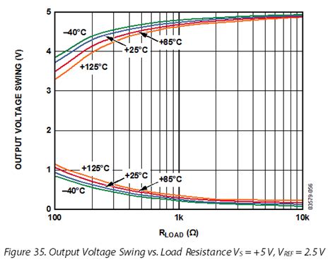Ad8220 Output Voltage Qanda Instrumentation Amplifiers Engineerzone