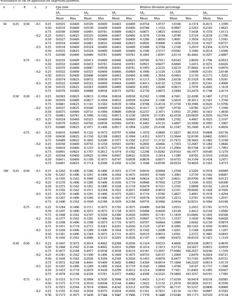 Table 2 From A Two Agent Single Machine Scheduling Problem With