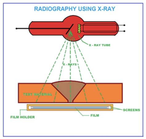 Radiography Test For Welding Uni X Ray 2023 Updated