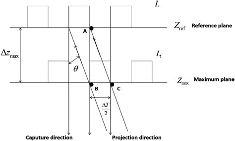 Schematic Diagram Of Measuring Depth Range Download Scientific Diagram