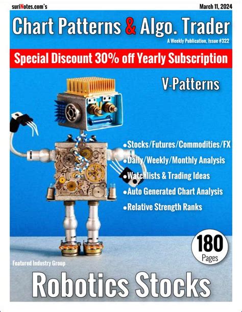 chart patterns and algo trader march 11 2024 joomag newsstand