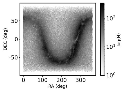 Astronomy Question The Sky Positions In Both