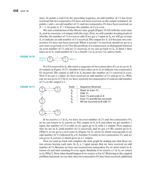 Fundamentals Of Logic Design Papa Lordz Page Flip PDF Online PubHTML