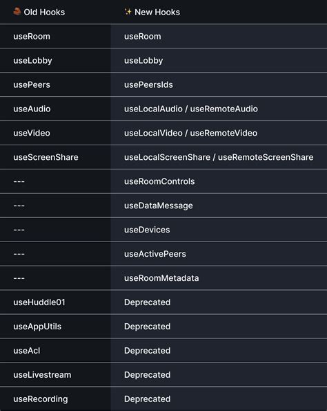 Navigating The Huddle01 Sdk Migration A Comprehensive Guide Huddle01 Depin For Rtc