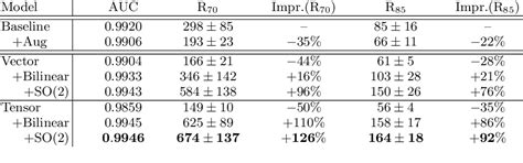 Rethinking So 3 Equivariance With Bilinear Tensor Networks Paper And Code Catalyzex