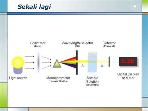 20 Makalah Spektrofotometer Uv Vis Update