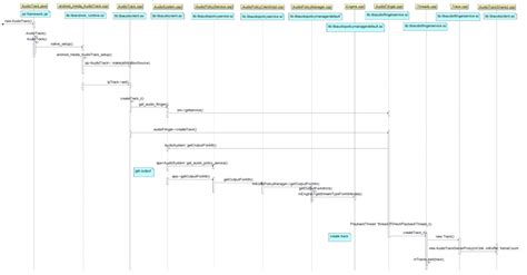 Android14音频子系统 Framework分析getoutputdevicesforattributes Csdn博客