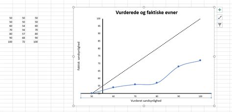 X Axis On A Graph Dual X Axis