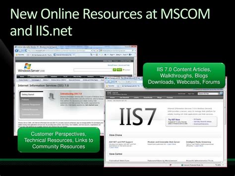 Ppt Extend Your Web Server Whats New In Iis And The Microsoft Web Platform Powerpoint