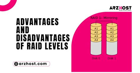 Advantages And Disadvantages Of Raid Levels