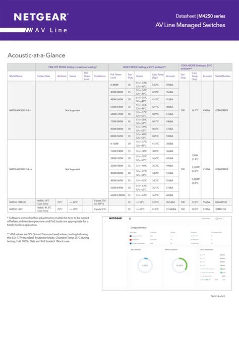 Netgear M4250 26G4F PoE GSM4230UP 24x1G PoE 1 440W 2x1G And 4xSFP Managed Switch At