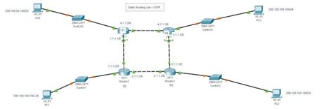 Do Your Ccna Ccnp Cisco Packet Tracer And Gns3 Projects By Nimrasheikh5 Fiverr