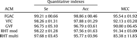 Quantitative Indexes For Fgac Against Non Supervised Segmentation