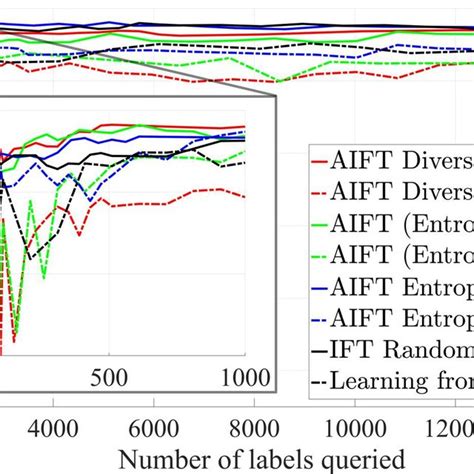 Polyps In Colonoscopy Videos With Different Shape And Appearance Download Scientific Diagram