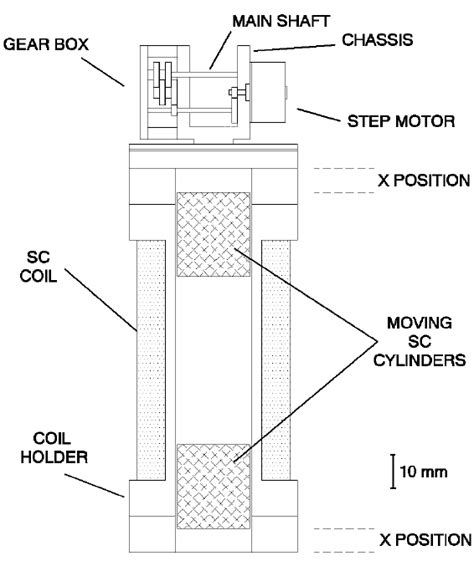 Superconducting Coil With The Tuning System Download Scientific Diagram