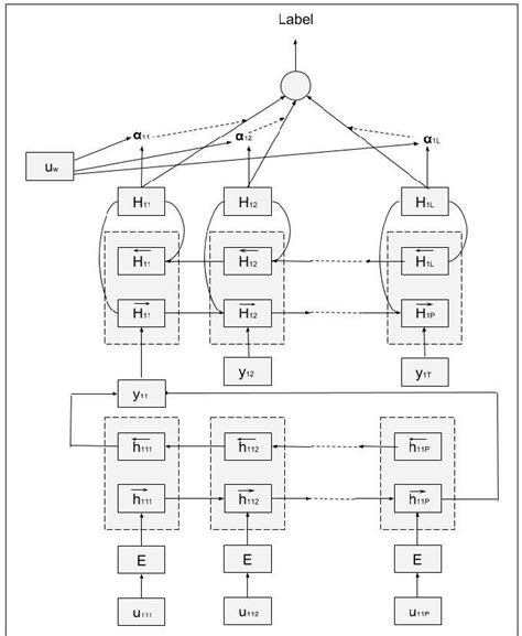 Figure 1 From Hate Speech Detection In Hindi English Code Mixed Social Media Text Semantic Scholar