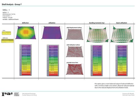 Exercise 2 Group 7 Iaac Blog