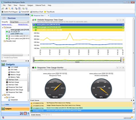 Solarwinds Ping Tool Lokasinacu
