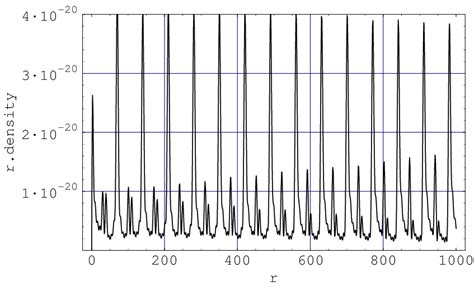 rρ as a function of radius r kpc z 0 download scientific diagram