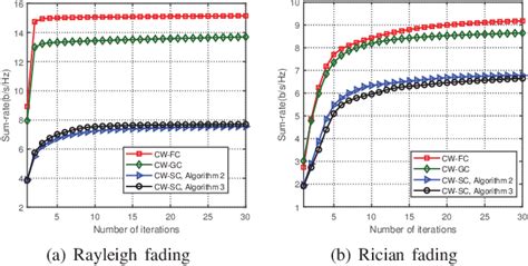 Figure 1 From Beyond Diagonal Reconfigurable Intelligent Surfaces From Transmitting And