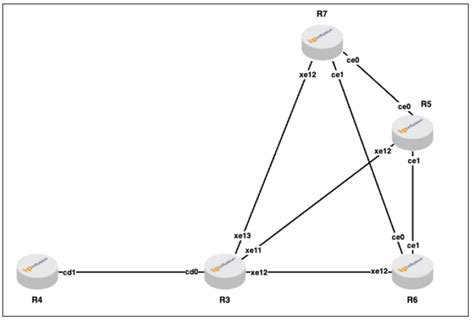 Flex Algo In OcNOS Fundamentals Of Customized Path Selection IP Infusion
