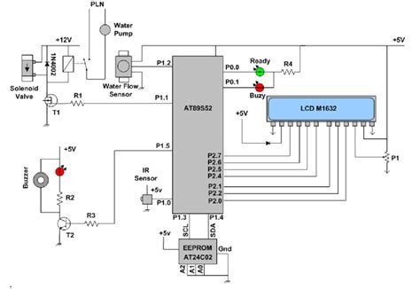 Hardware System Design Download Scientific Diagram