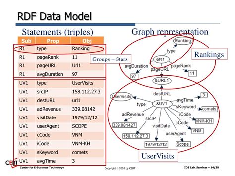 Ppt Pig Latin Rdf Data Analysis Powerpoint Presentation Free