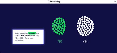 Discovering Ui Design Trends 2023 Unlocking Better User Experiences Kimp