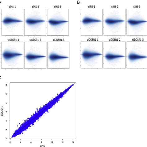 Comparison Between Raw Vs Normalized Probe Intensity A Boxplot Of