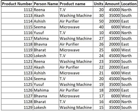 Excel Data Analysis Subtotals With Ranges Advanced Excel Tutorial